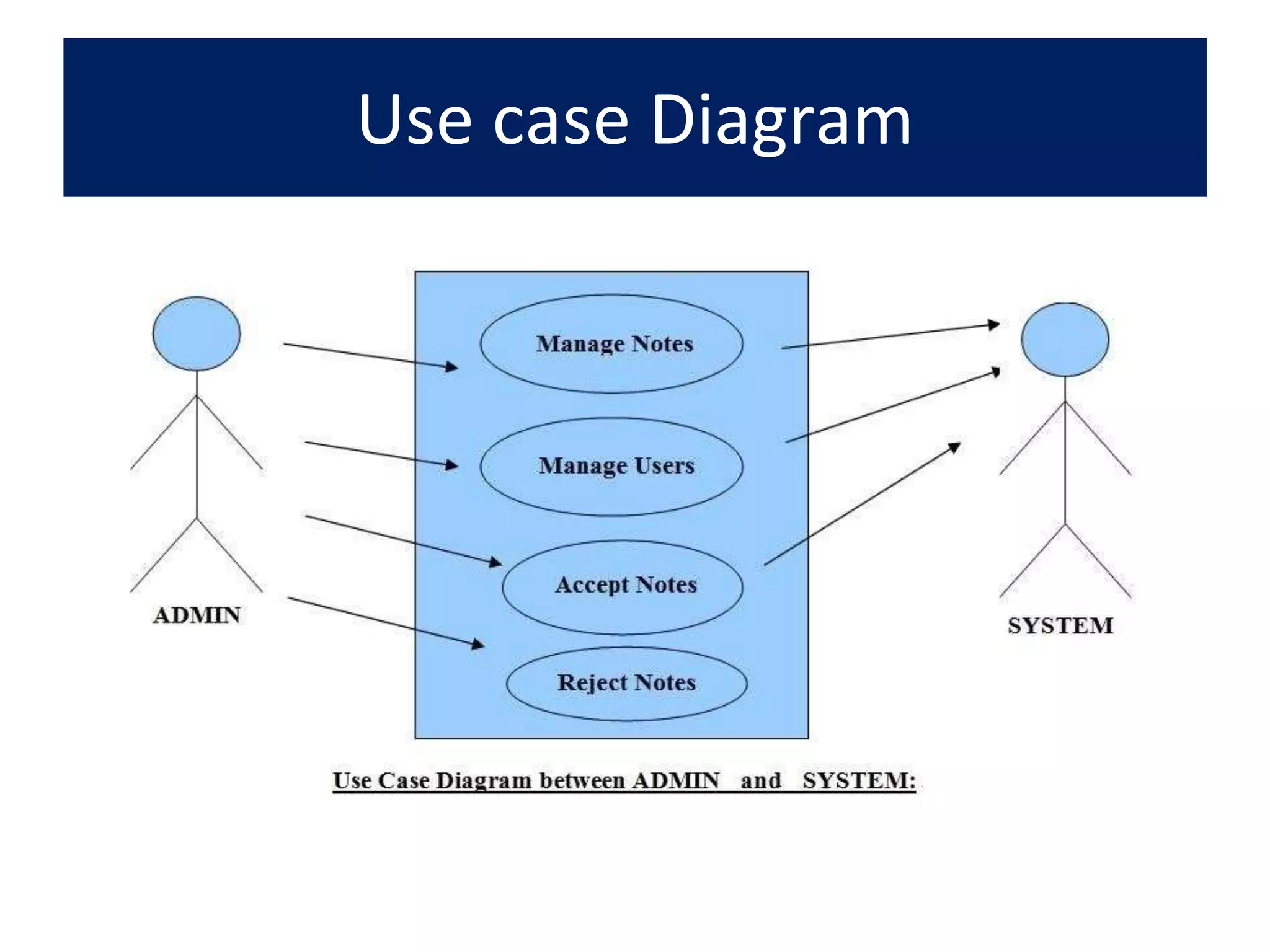 Content Sharing Website PPT | PPT