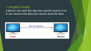 Data transmission modes.pptx