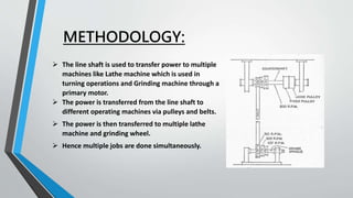 Line shaft and it's application_Ppt.pptx