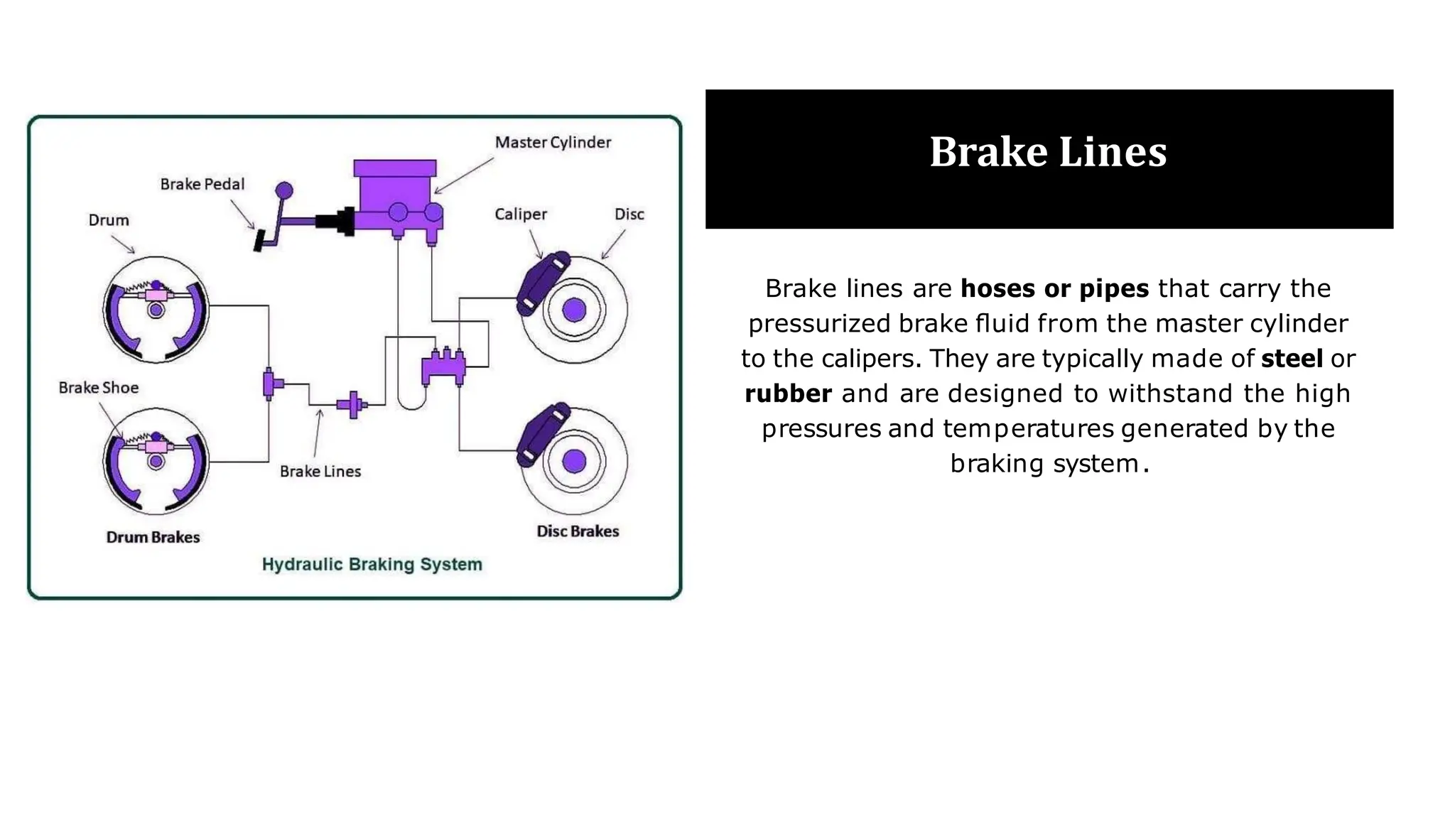 Hydraulic braking system.pptx