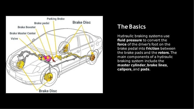 Hydraulic braking system.pptx