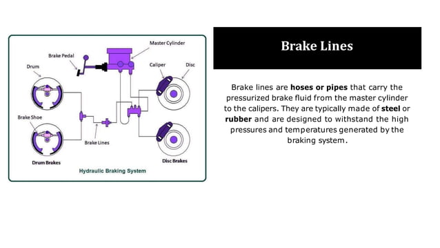 Hydraulic braking system.pptx