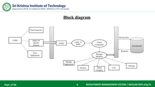 Project_ppt.pptx | Computer Software and Applications | Computing