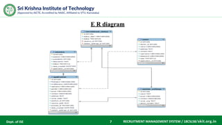 Project_ppt.pptx | Computer Software and Applications | Computing