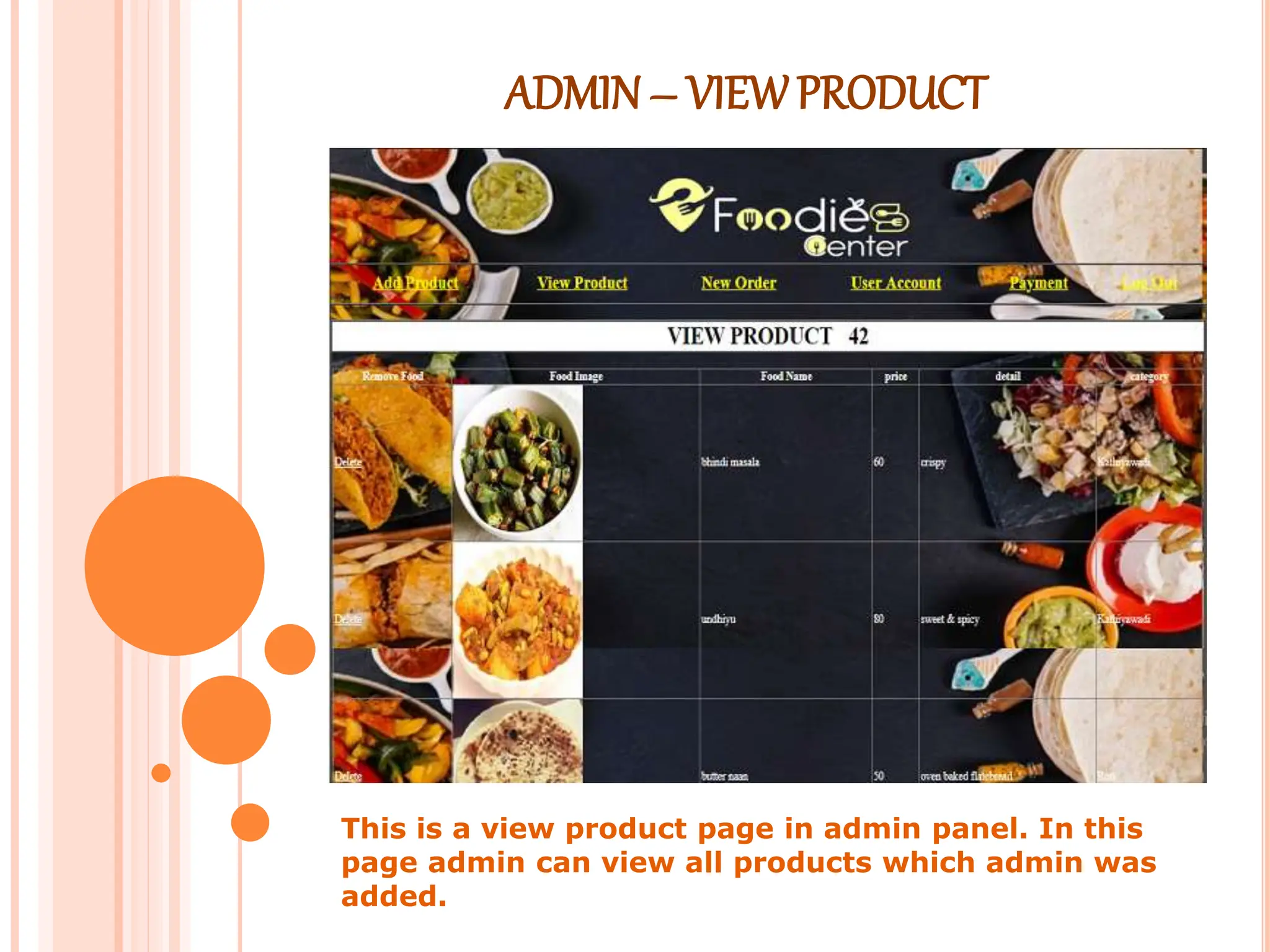 Online food ordering System projectppt.pptx