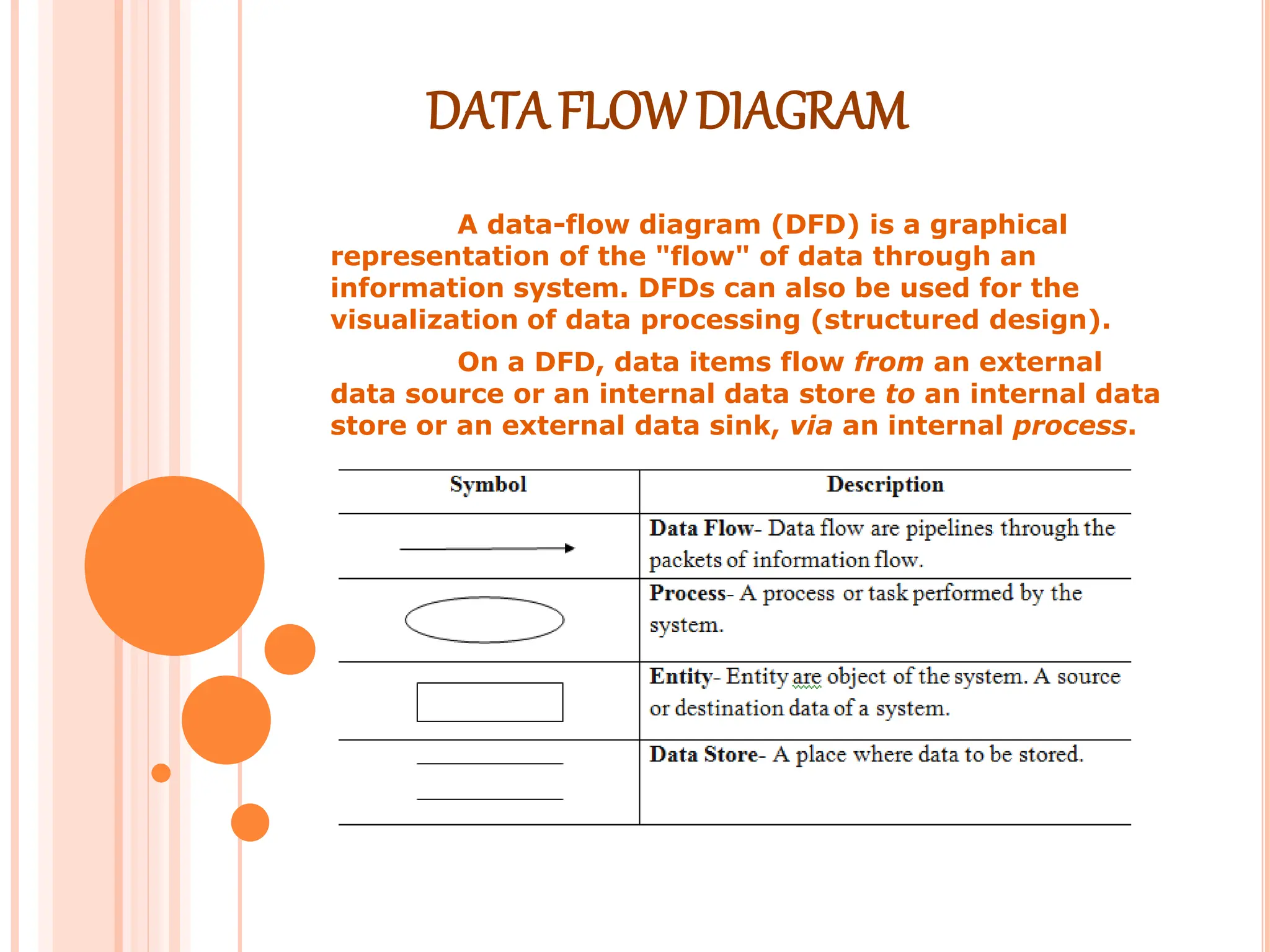 Online food ordering System projectppt.pptx