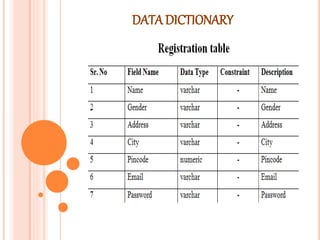Online food ordering System projectppt.pptx