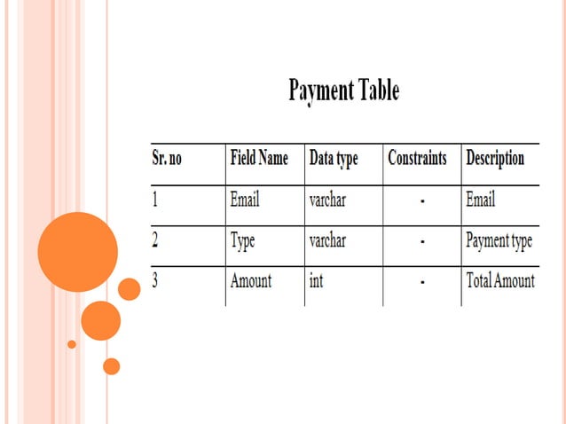 Online food ordering System projectppt.pptx | Bars & Restaurants ...
