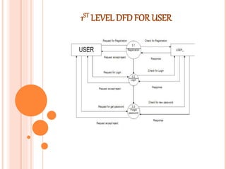 Online food ordering System projectppt.pptx