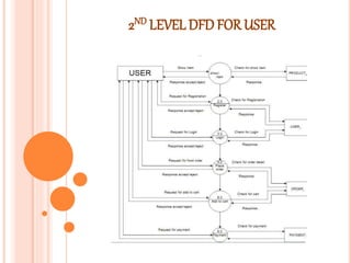 Online food ordering System projectppt.pptx