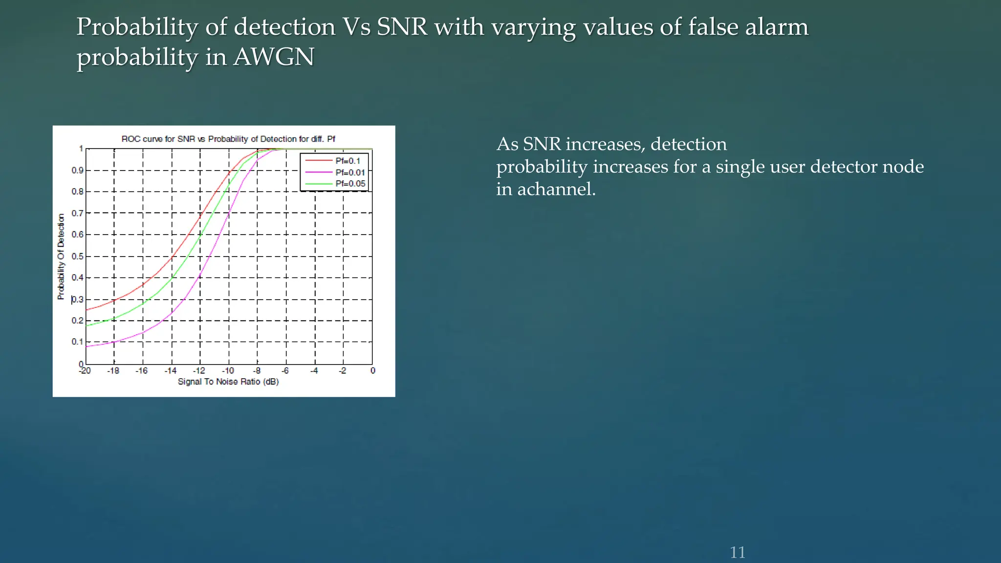Cognitive Radio Network Spectrum Sensing Pptx