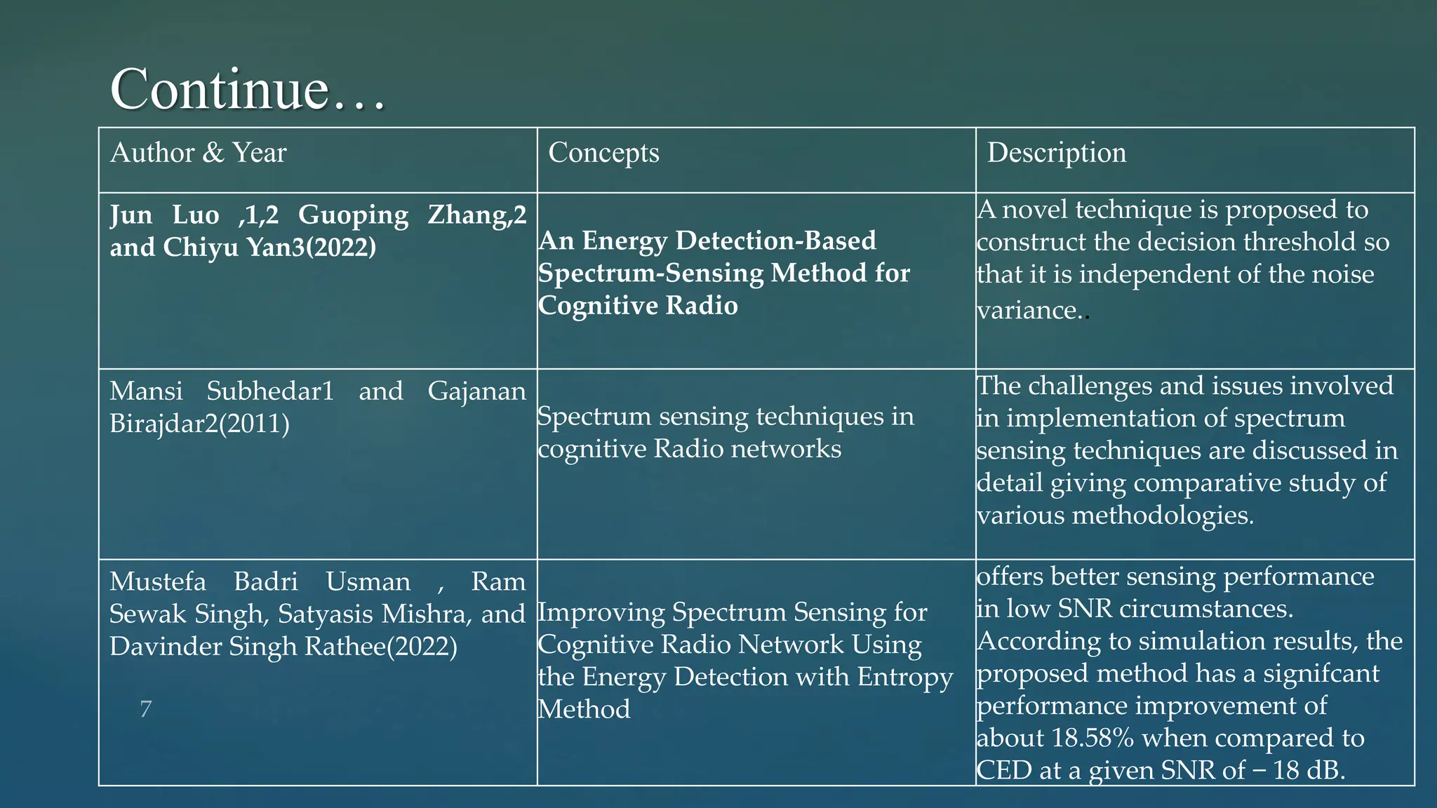 Cognitive Radio Network Spectrum Sensing Pptx