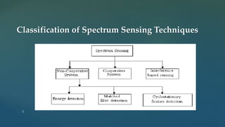 Cognitive radio network spectrum sensing | PPTX