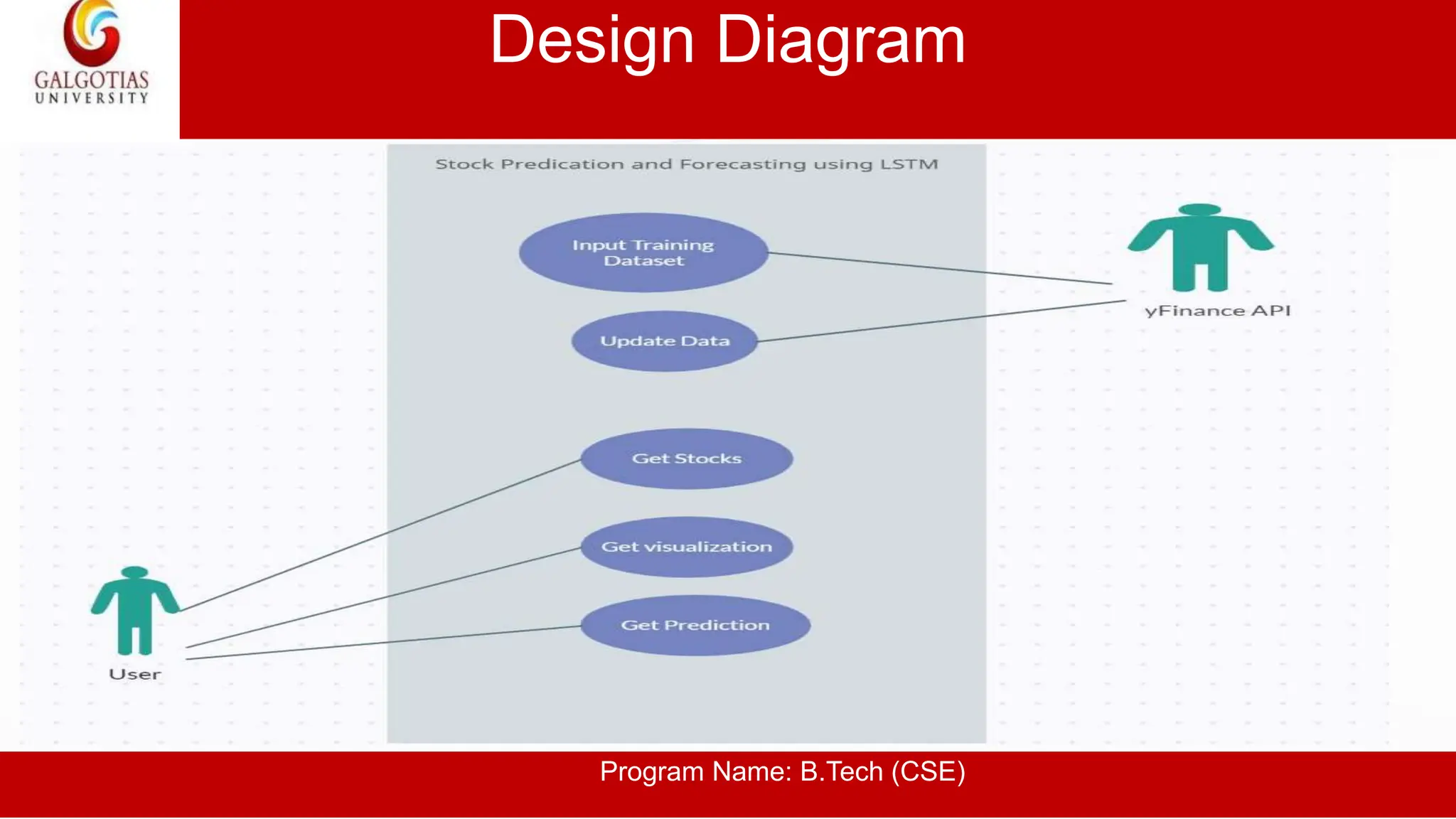 stock market prediction and analysis using python | PPTX