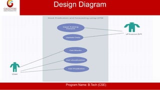 stock market prediction and analysis using python | PPTX