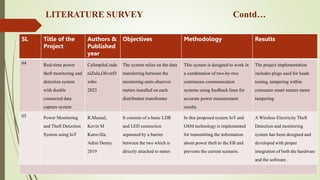 Project_PPTqwertyujkopljjgdsasccnmmjjgfderhjknnvcdewtuijnbvcdsghnbggdc ...
