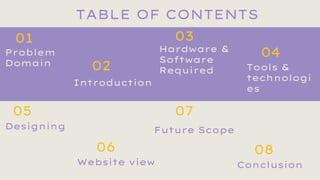 Optical Shop Ecommerce Website Presentation | PPT