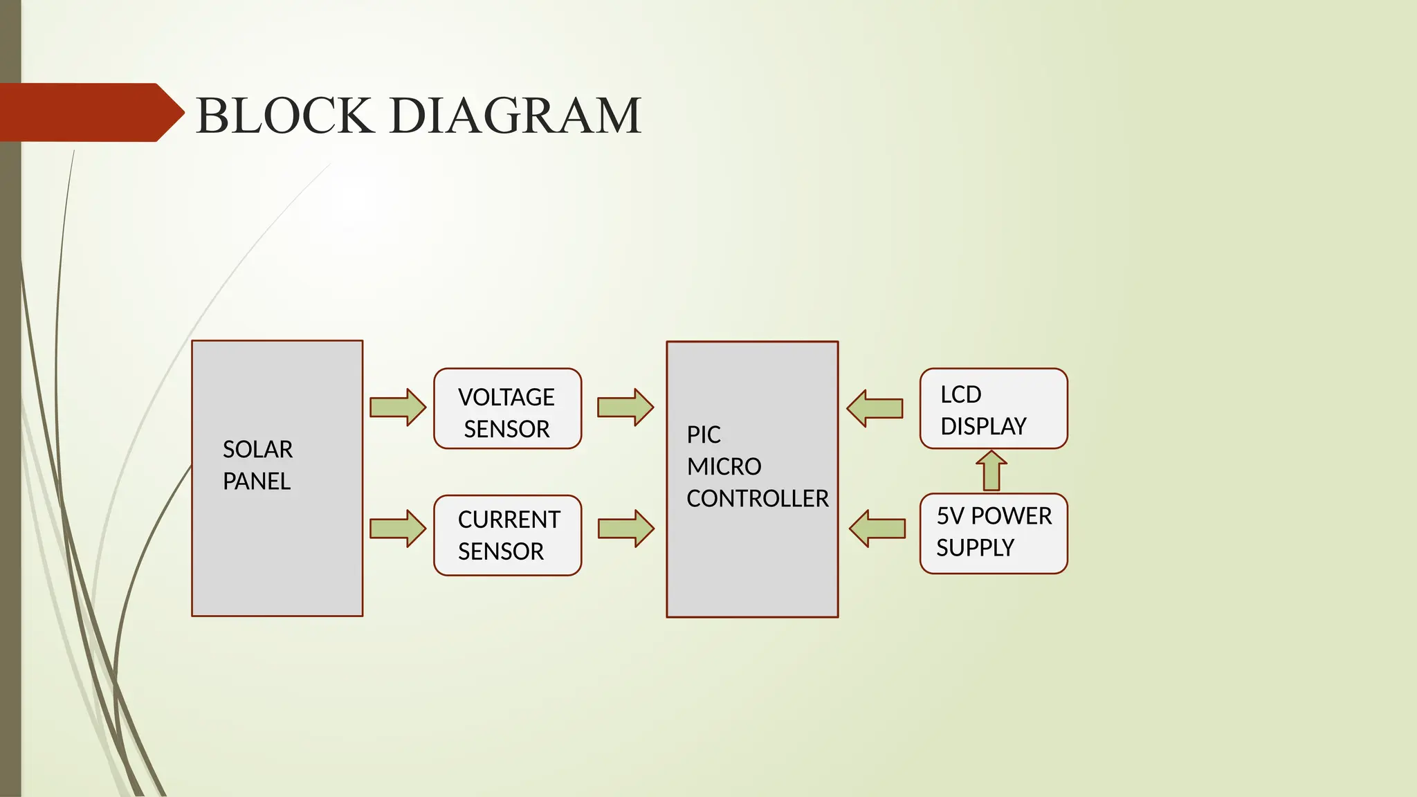 SOLAR POWER MEASUREMENT SYSTEM PROJECT PPT | PPTX