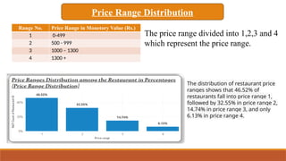 Restaraunt Data Analysis using Power BI, Excel and Python | PPTX