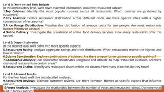Restaraunt Data Analysis using Power BI, Excel and Python | PPTX