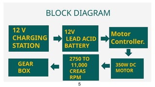 Environmental friendly solar grass cutter | PPT | Free Download