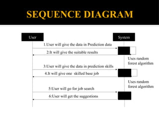 project ppt.pptx pptpptpptpptpptpptpptpptppt | PPT