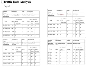Intersection redesign of jatpura gate Chandrapur Maharashtra | PPT