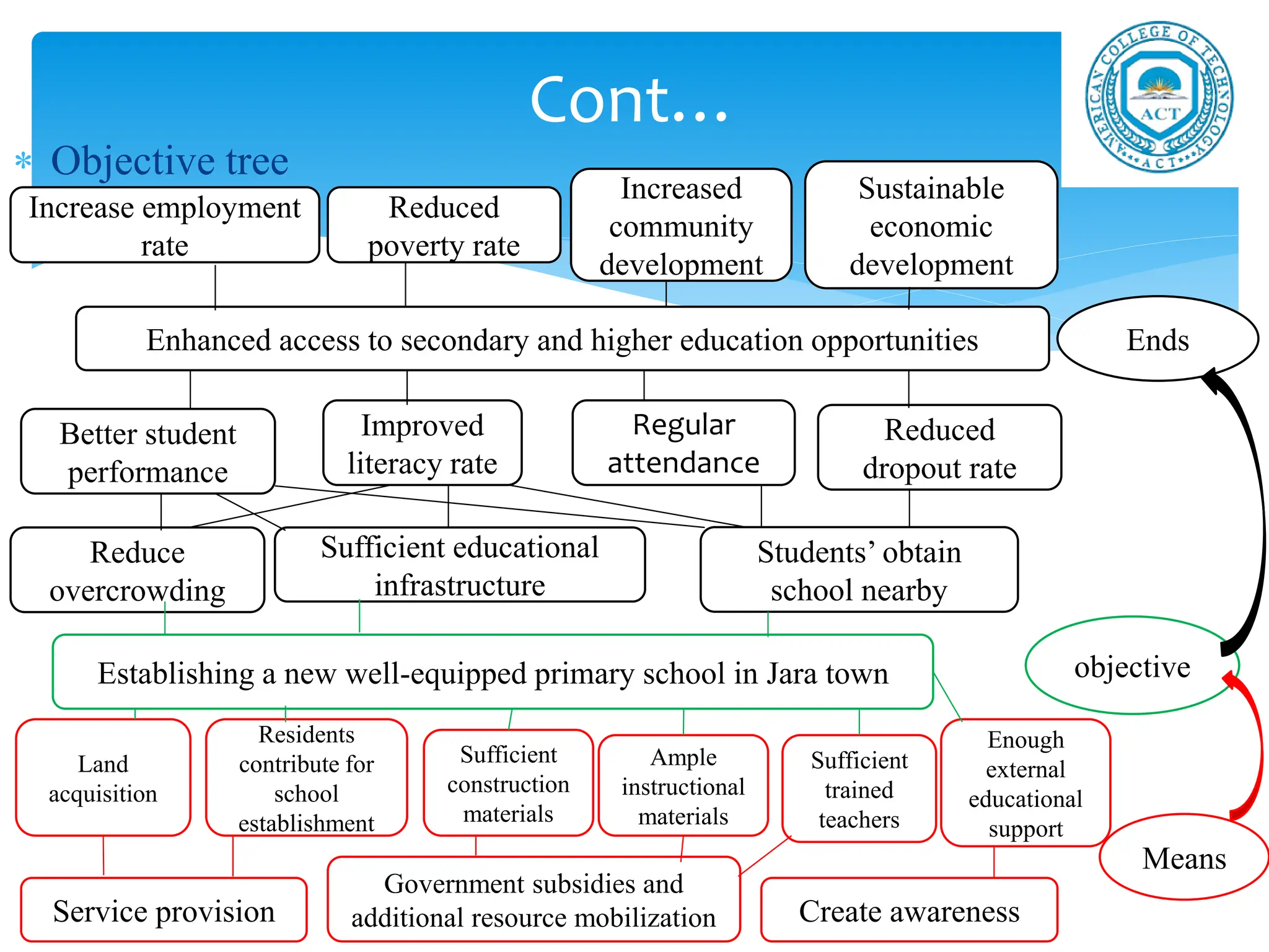 Primary school establishment project proposal ppt.pdf