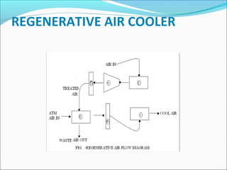 regenerative air cooler | PPT