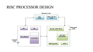 DESIGN OF A 16-BIT HARVARD STRUCTURED RISC PROCESSOR IN CADENCE 45nmTECHNOLOGY | PPTX