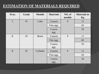 Increasing the strength of cement by the use of natural materials | PPTX