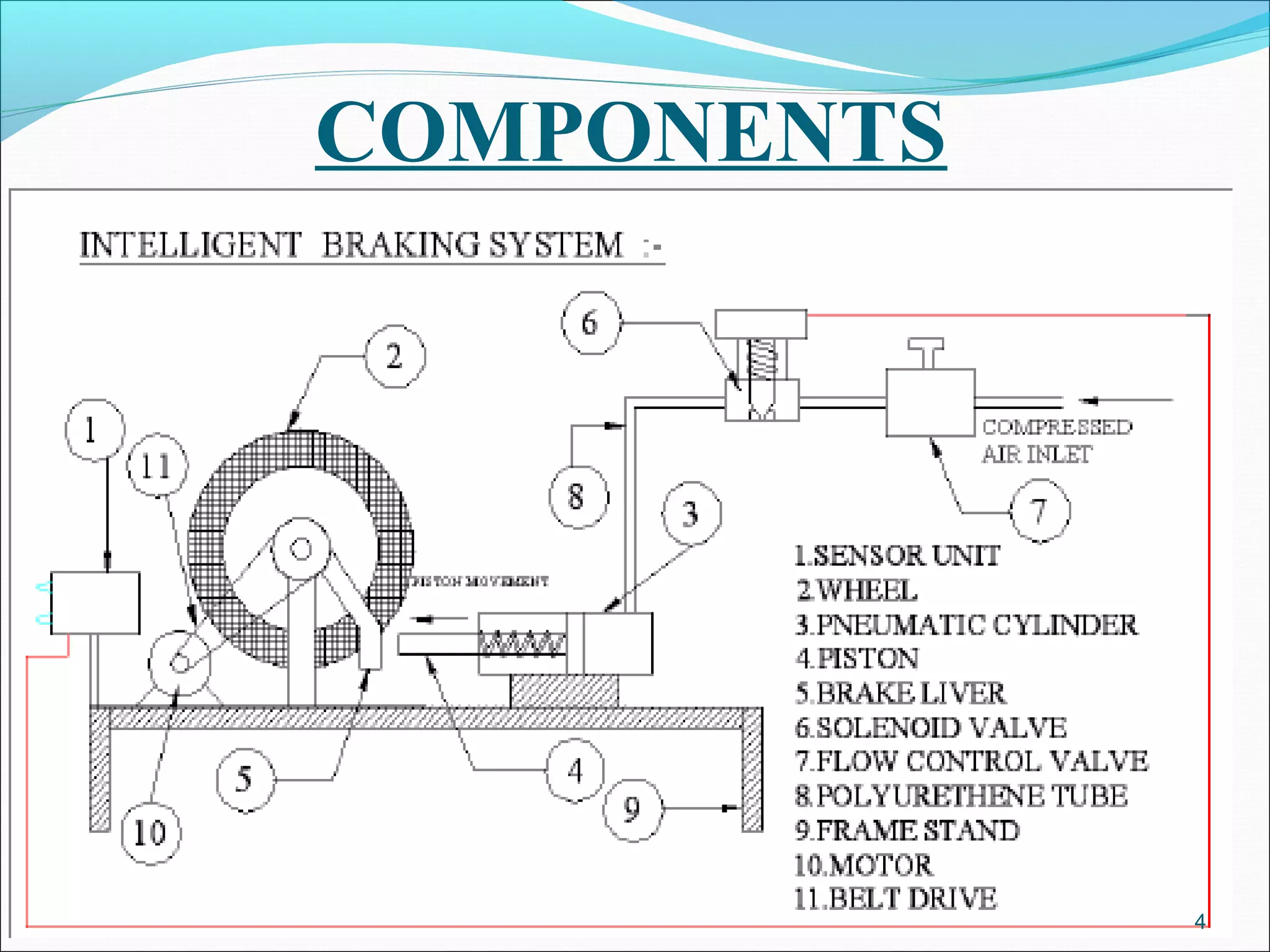 INTELLIGENT BRAKING SYSTEM | PPT