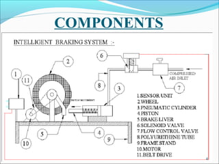 INTELLIGENT BRAKING SYSTEM | PPT