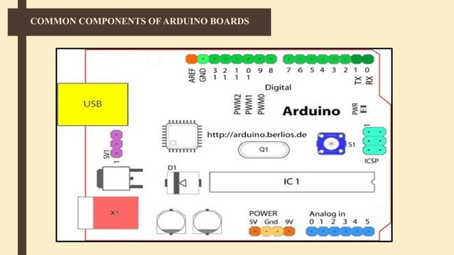 project ppt for final year viva-voce - modified | PPTX