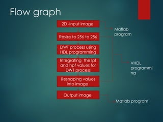 project ppt (1)FINAL vlsi_field_gate.ppt