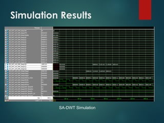 project ppt (1)FINAL vlsi_field_gate.ppt