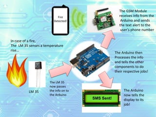 GSM Based SMS fire alert system | PPTX