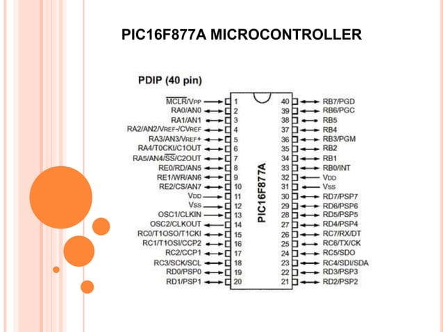 Temperature Controller | PPTX