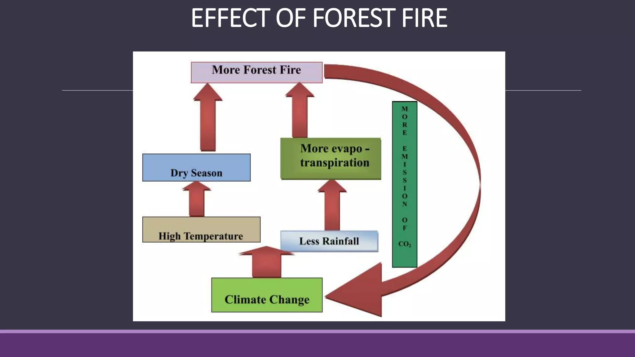 Wireless Sensor Network Assisted Forest Fire Detection And Control Firefighting Robot Pptx