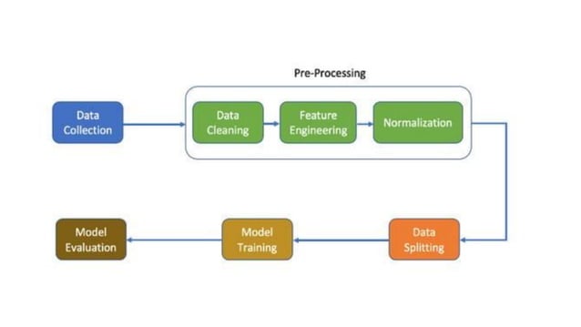 project on pneumonia detection using machine learning ppt 2.pdf