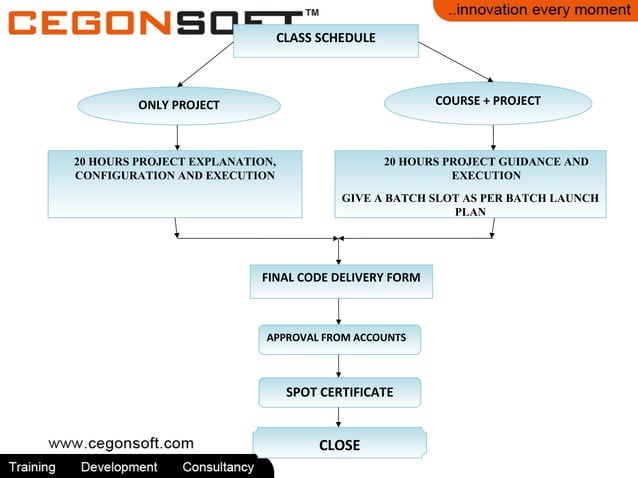 MCA Projects topics,Btech final year projects,Final year engg projects ...