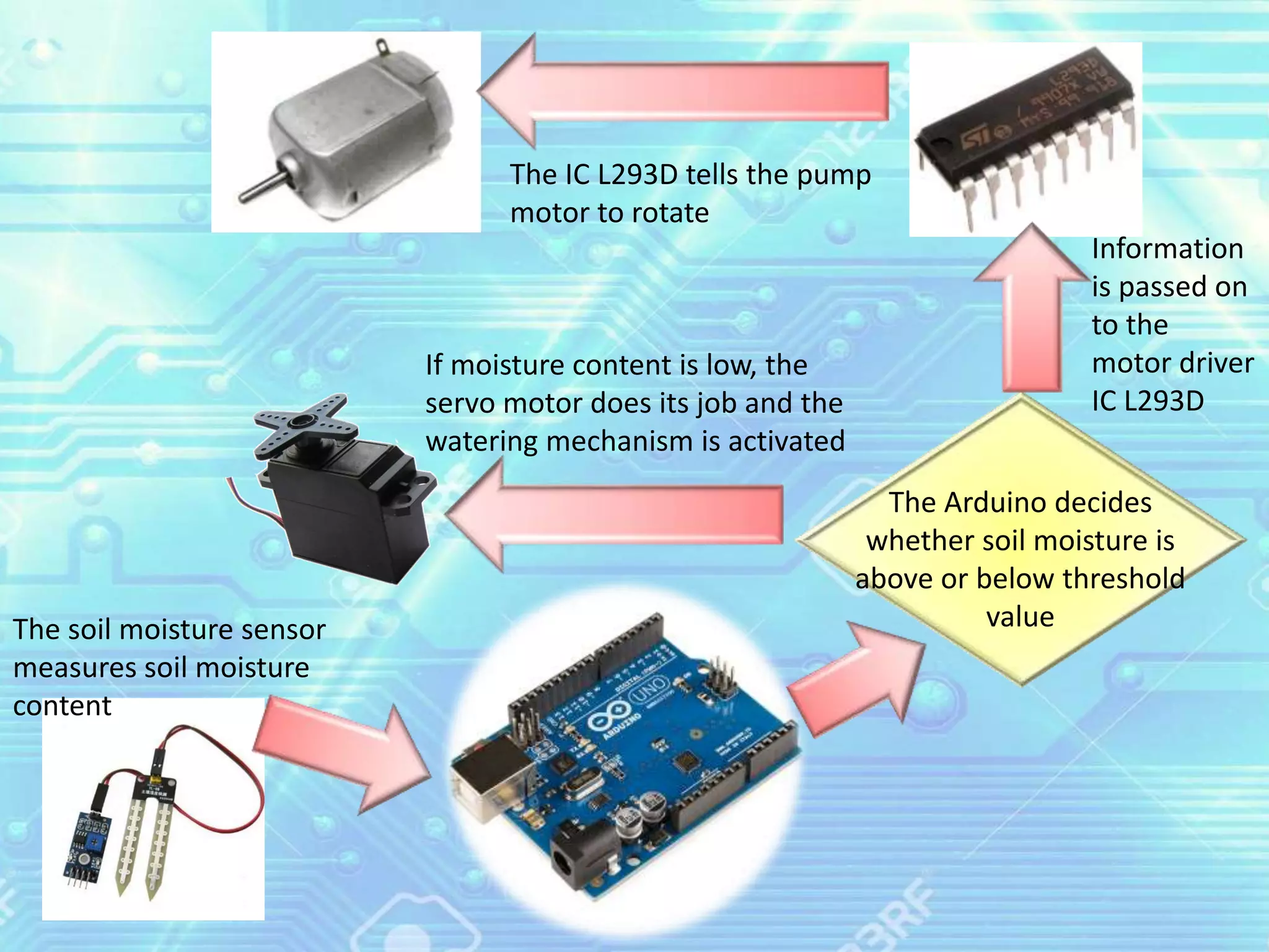 Automated Plant Watering System | PPTX