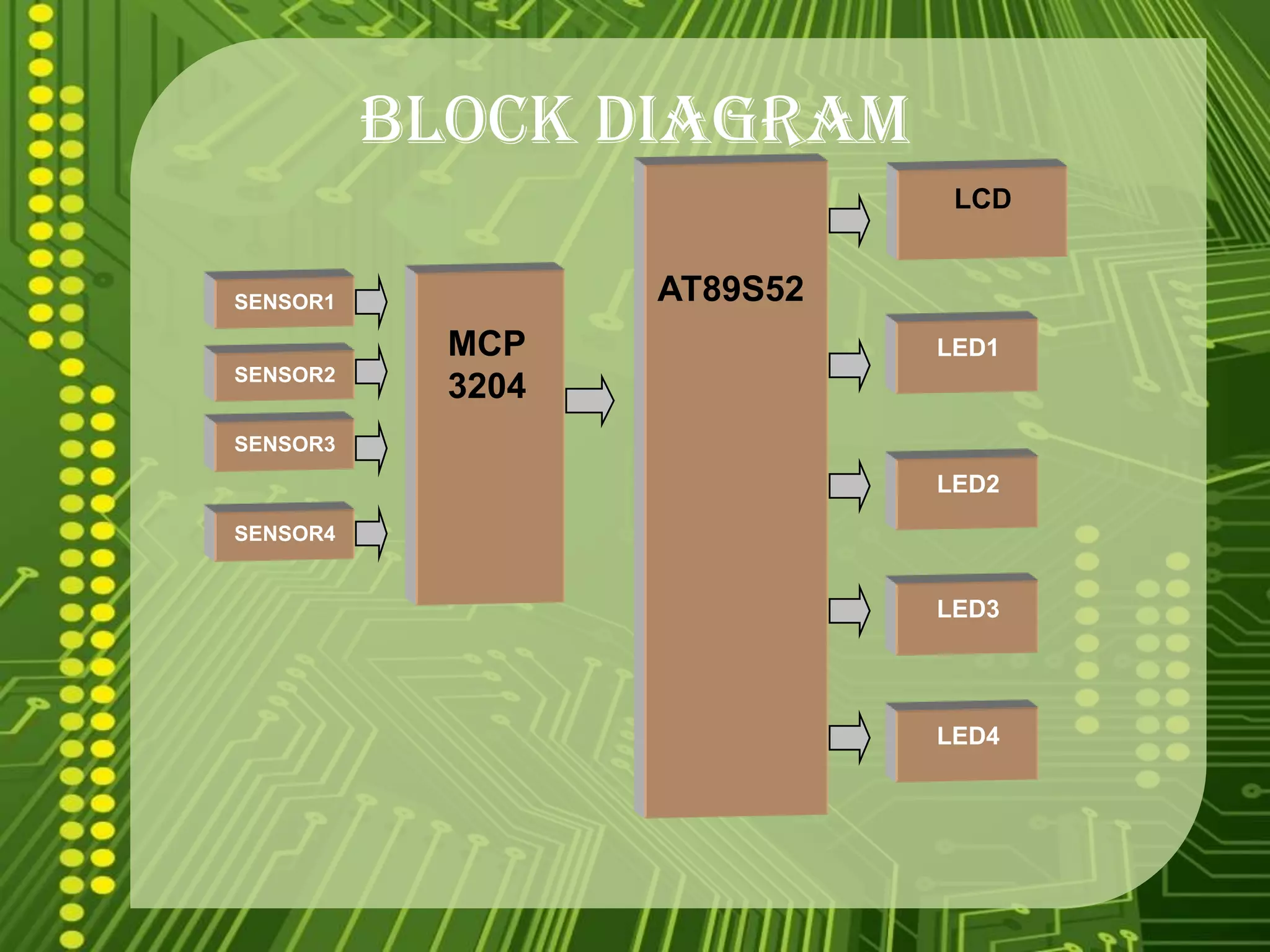 Project ppt 4 channel data acquisition | PPTX