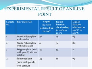 Project ppt 6th sem (2).pptx