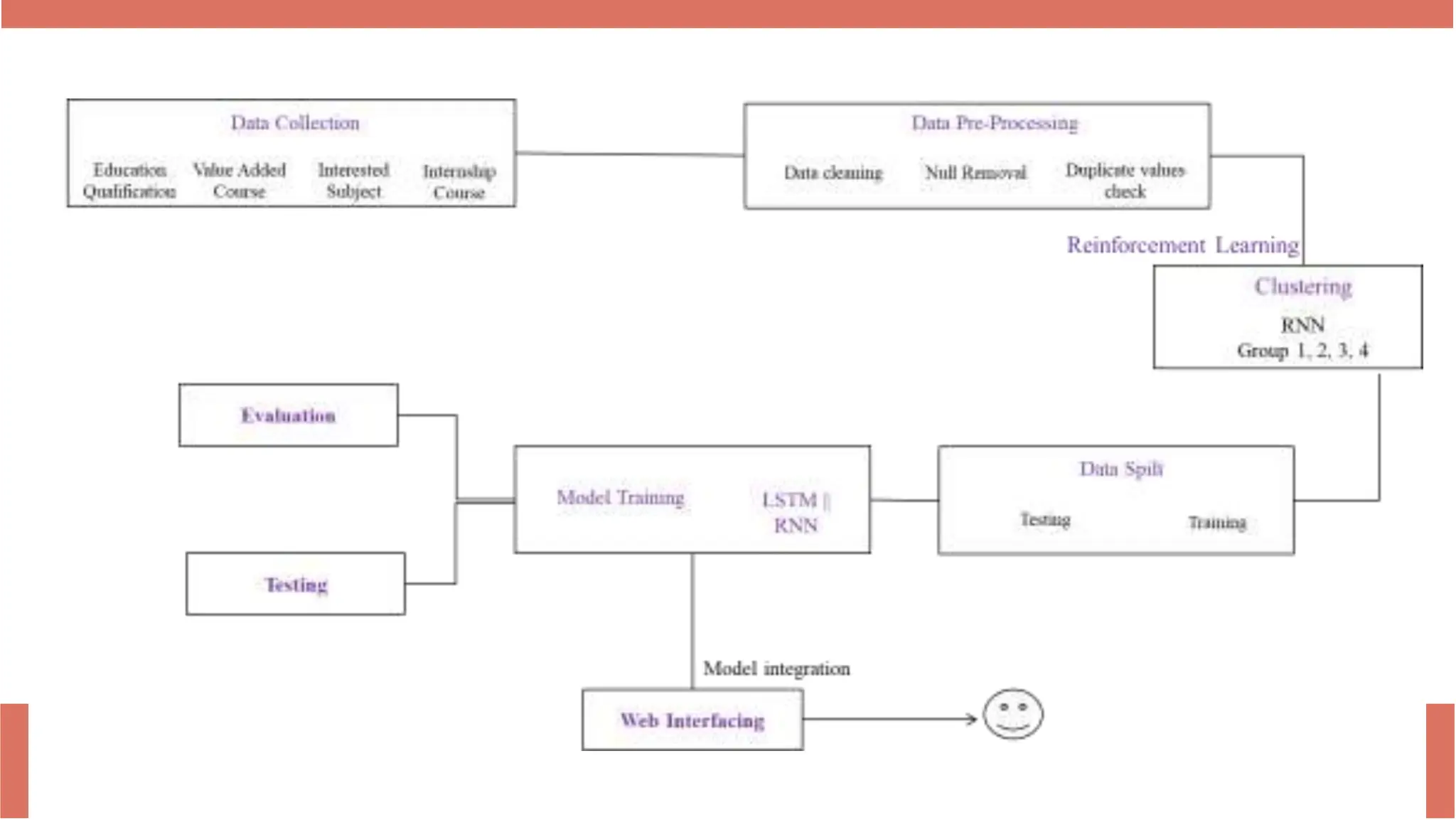 Project ppt career guidance including python.pptx
