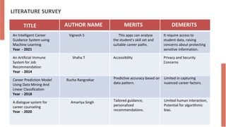 Project ppt career guidance including python.pptx