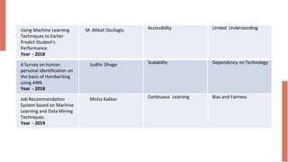 Project ppt career guidance including python.pptx