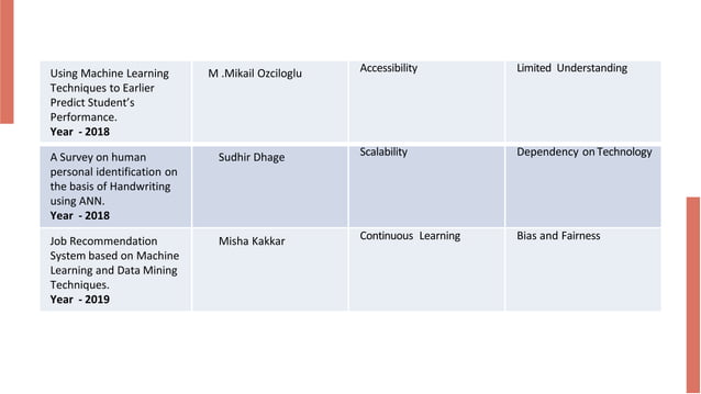 Project ppt career guidance including python.pptx