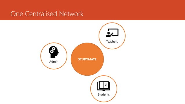 Studymate | PPTX | Educational Assessment | Education