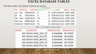 Internship project ppt | PPTX
